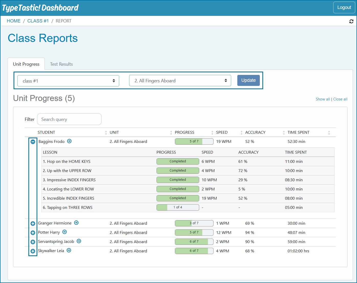 Unit Report – TypeTastic